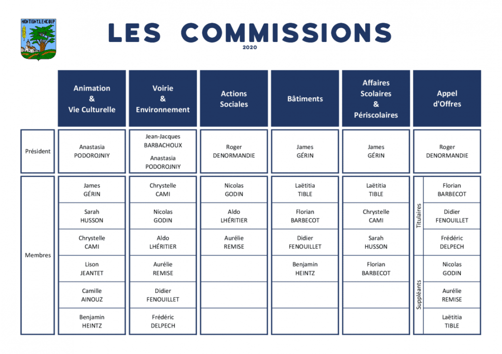 Les commissions